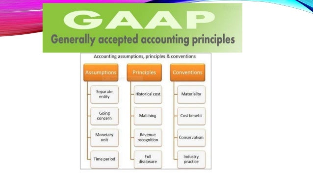Gaap principles class presantation