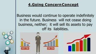 Accounting GAAP rules | PPT