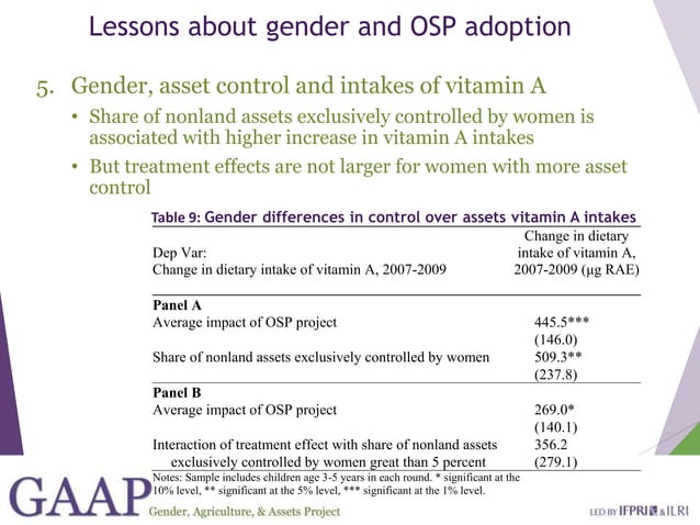 Harvest Plus GAAP presentation | PPT