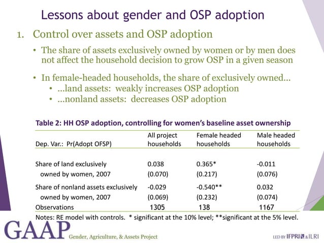 Harvest Plus GAAP presentation | PPT