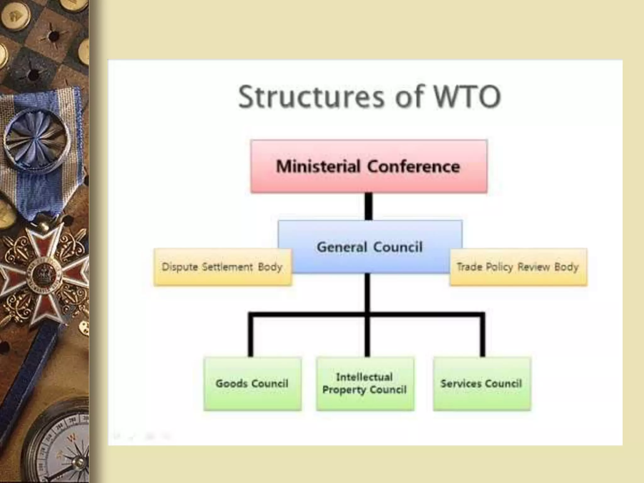 evolution of WTO from GATT | PPTX