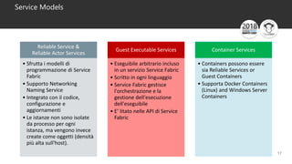 Introduzione a Service Fabric e Actor Model | PPT