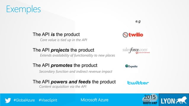 Azure API Management | PPT