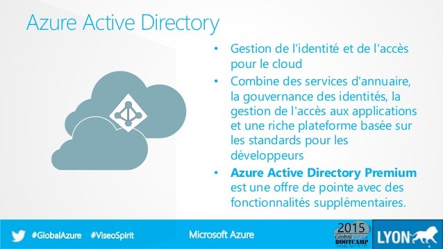 Azure Active Directoryv problématique Web SSO