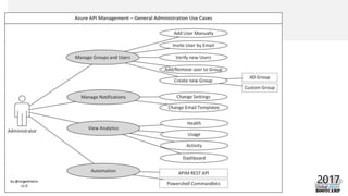 Azure API management dive deep GAB2017 | PPTX