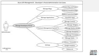 Azure API management dive deep GAB2017 | PPTX