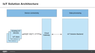 Azure IoT Hub: what is it and why we select other solution (production ...