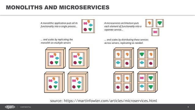 Hosting Microservices in Microsoft Azure | PPT