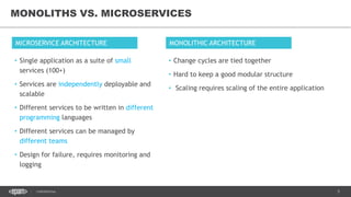 Hosting Microservices in Microsoft Azure | PPT