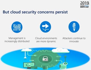 Tour to Azure Security Center | PPT