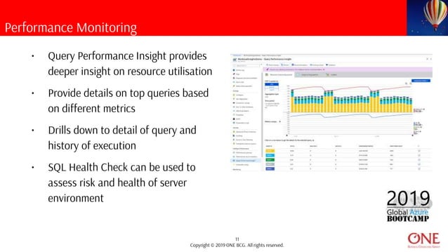 Deep Dive into Azure SQL | PPT