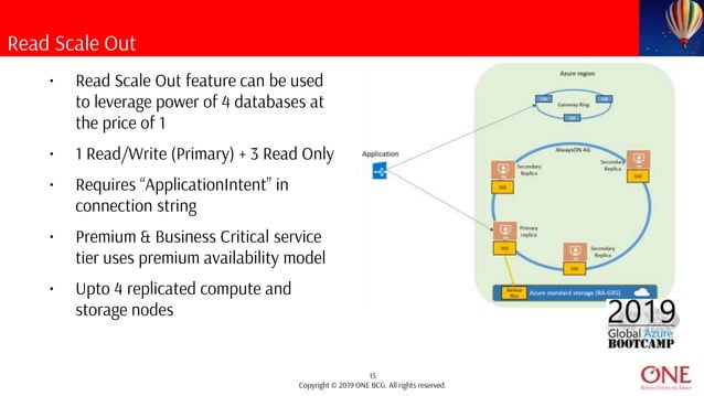 Deep Dive into Azure SQL | PPT