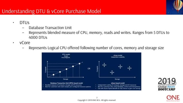Deep Dive into Azure SQL | PPT