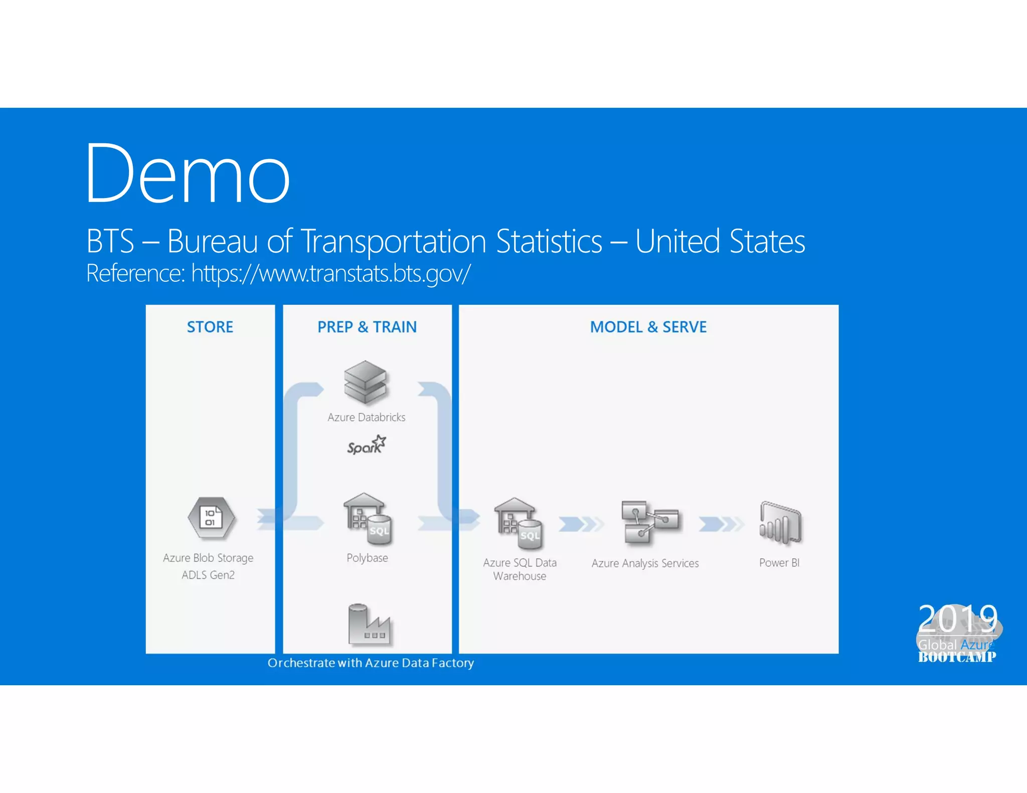 Global Azure Bootcamp 2019 - Modernize your Data Platform with Azure | PPT