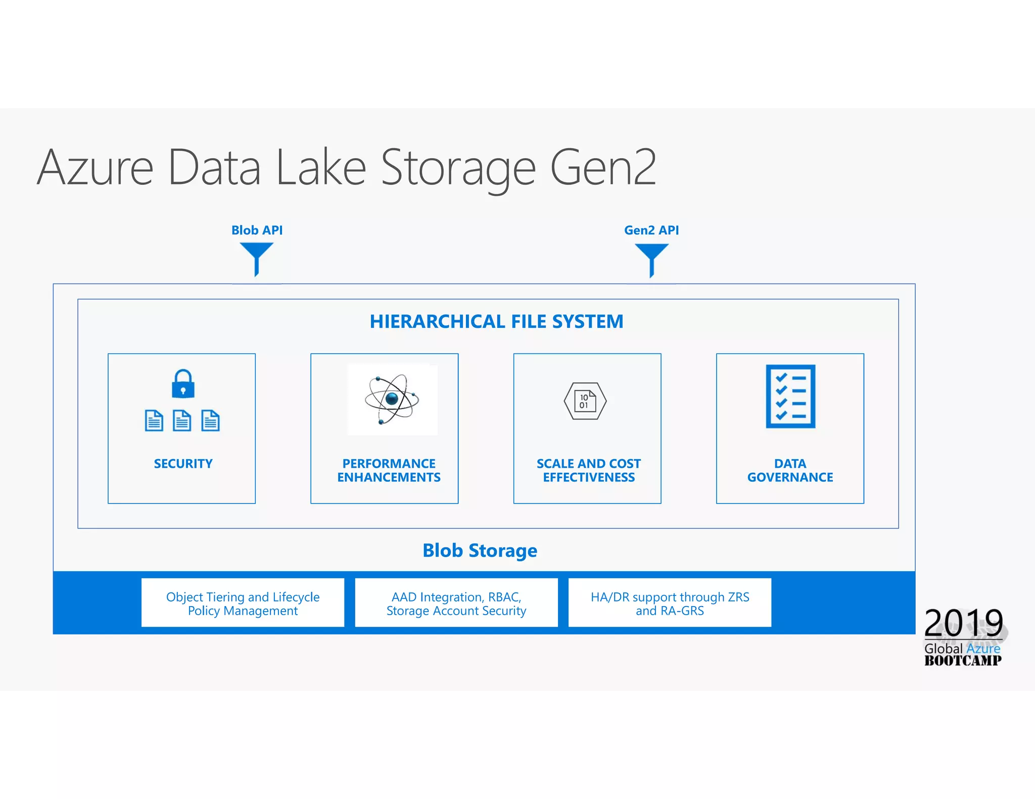 Global Azure Bootcamp 2019 - Modernize your Data Platform with Azure | PPT