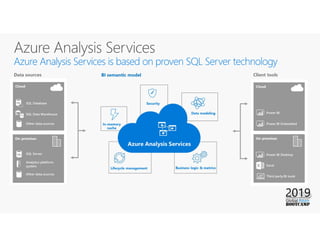 Global Azure Bootcamp 2019 - Modernize your Data Platform with Azure | PPT