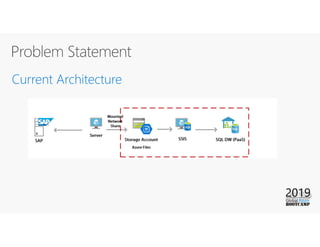 Global Azure Bootcamp 2019 - Modernize your Data Platform with Azure | PPT