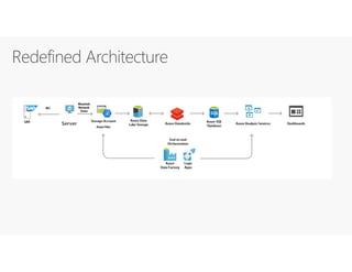 Global Azure Bootcamp 2019 - Modernize your Data Platform with Azure | PPT