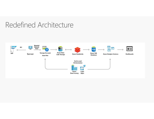 Global Azure Bootcamp 2019 - Modernize your Data Platform with Azure | PPT