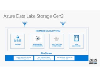 Global Azure Bootcamp 2019 - Modernize your Data Platform with Azure | PPT