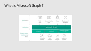 GAB 2019 - Integrate Microsoft Graph with Azure Active Directory in ...