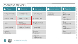 Speech Processing with Azure Cognitive Services | PDF