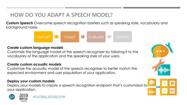 Speech Processing with Azure Cognitive Services | PDF | Internet | Computing