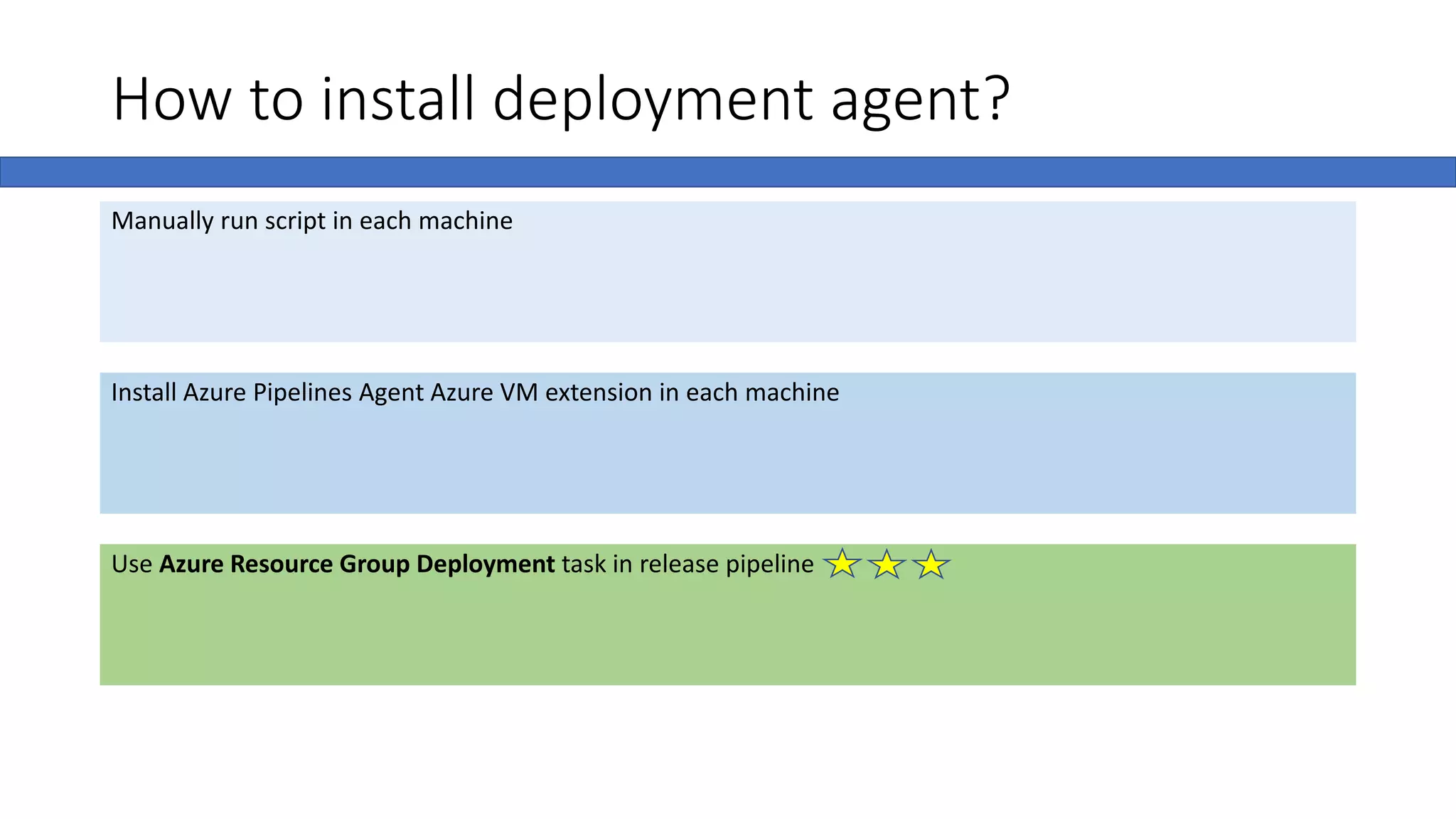 Azure DevOps Deployment Group | PPT