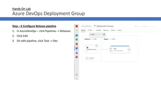 Azure DevOps Deployment Group | PPT