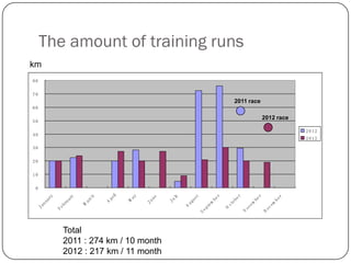 Running a marathon | PPT