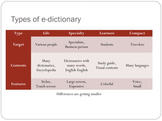Elecronic Dictionaries | PPT