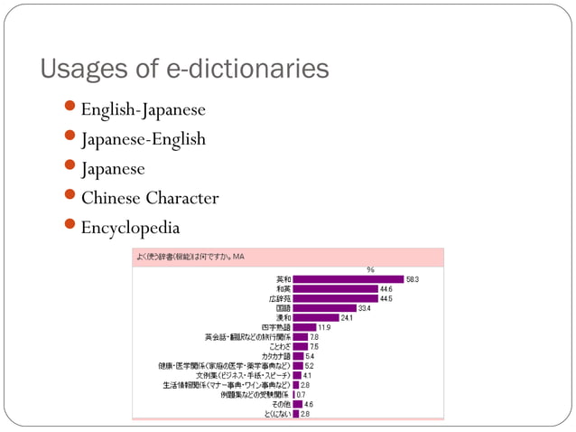 Elecronic Dictionaries | PPT