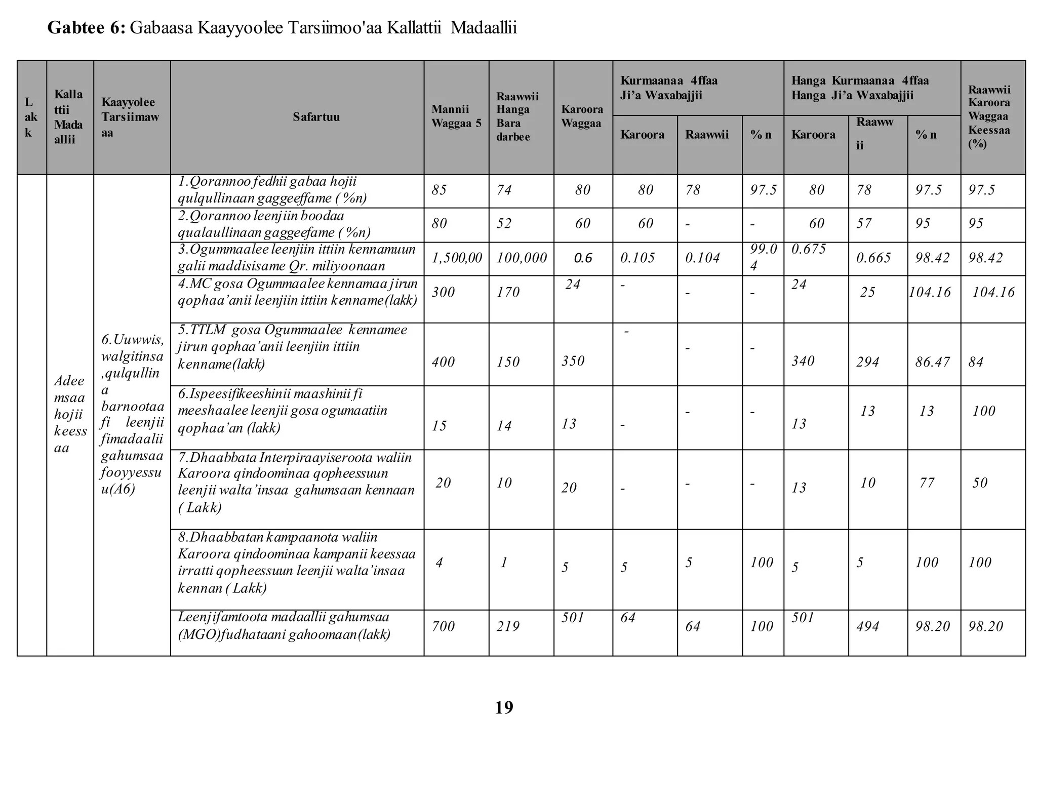 Gabaasa ji'a waxabajjiibsc | DOCX