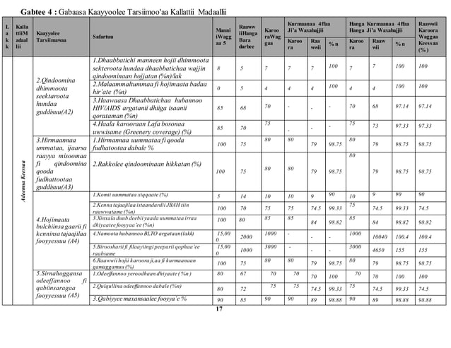 Gabaasa ji'a waxabajjiibsc | DOCX