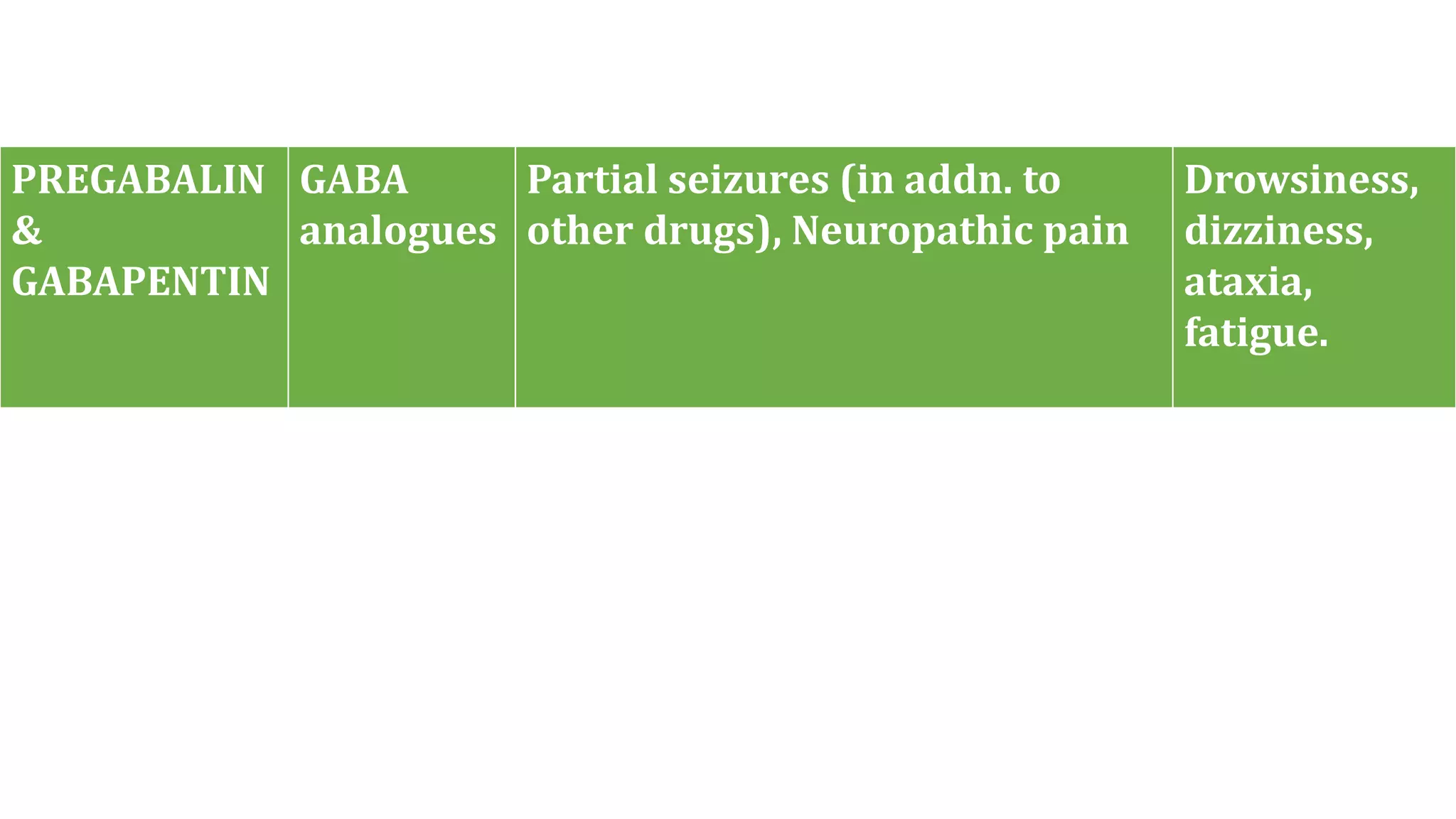GABA, glutamate receptors and their modulation | PPTX