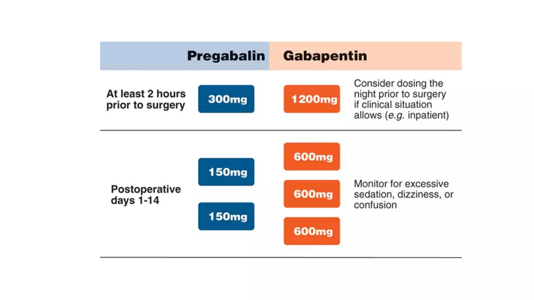Drug Monitoring and Pharmacokinetics of Gabapentin, Clinical Pharmacy ...