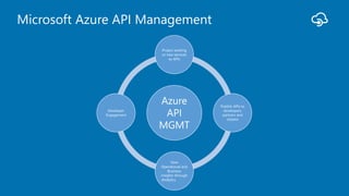 Intro to Azure Api Management - With Cats | PPT