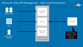 Intro to Azure Api Management - With Cats | PPT