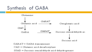 Gaba ppt | PPTX