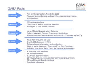 Gaba presentation | PPT