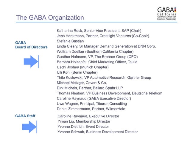 Gaba presentation | PPT