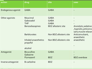 gaba receptor.pptx