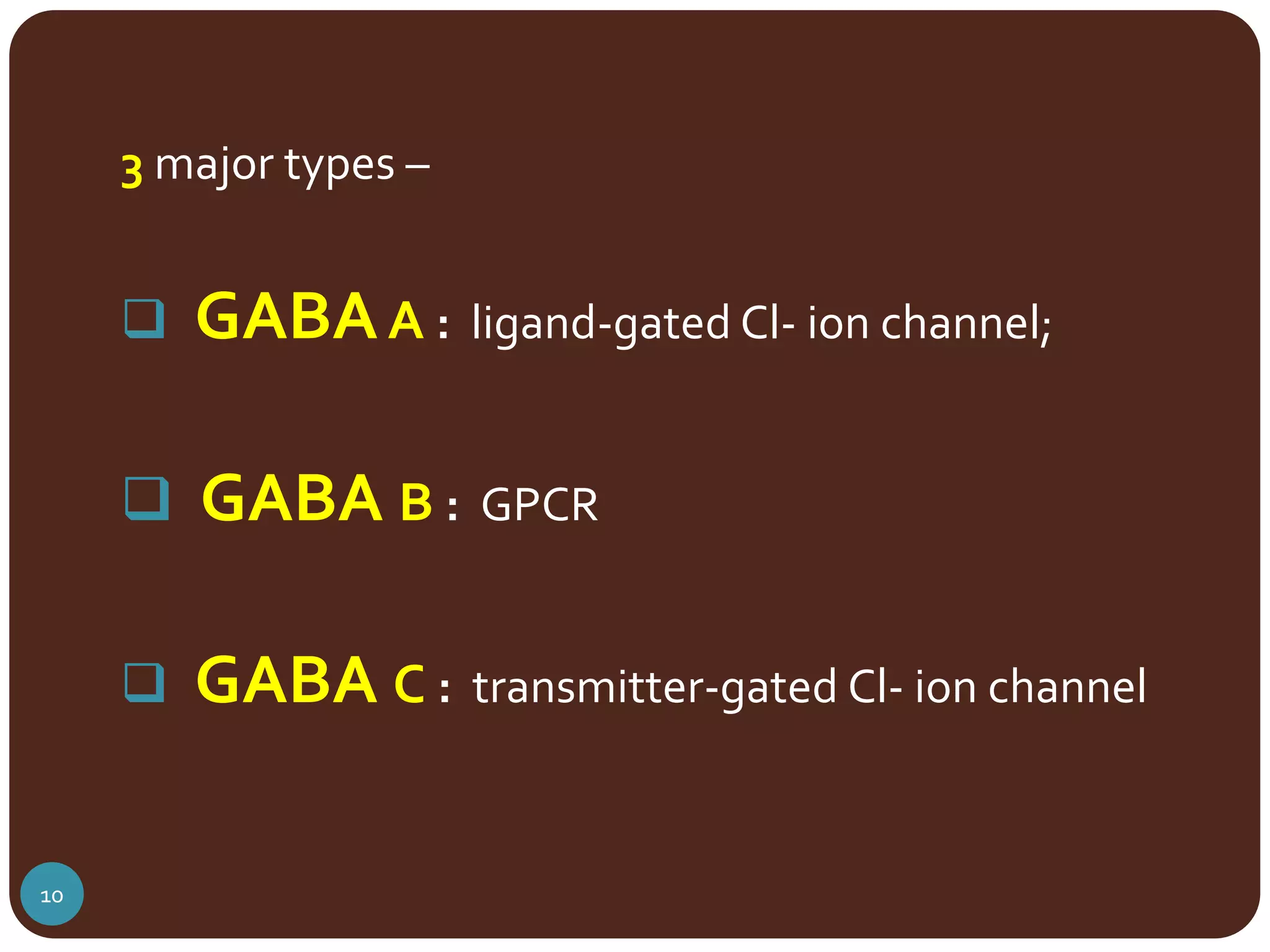 Gaba receptors & drugs acting on them | PPTX