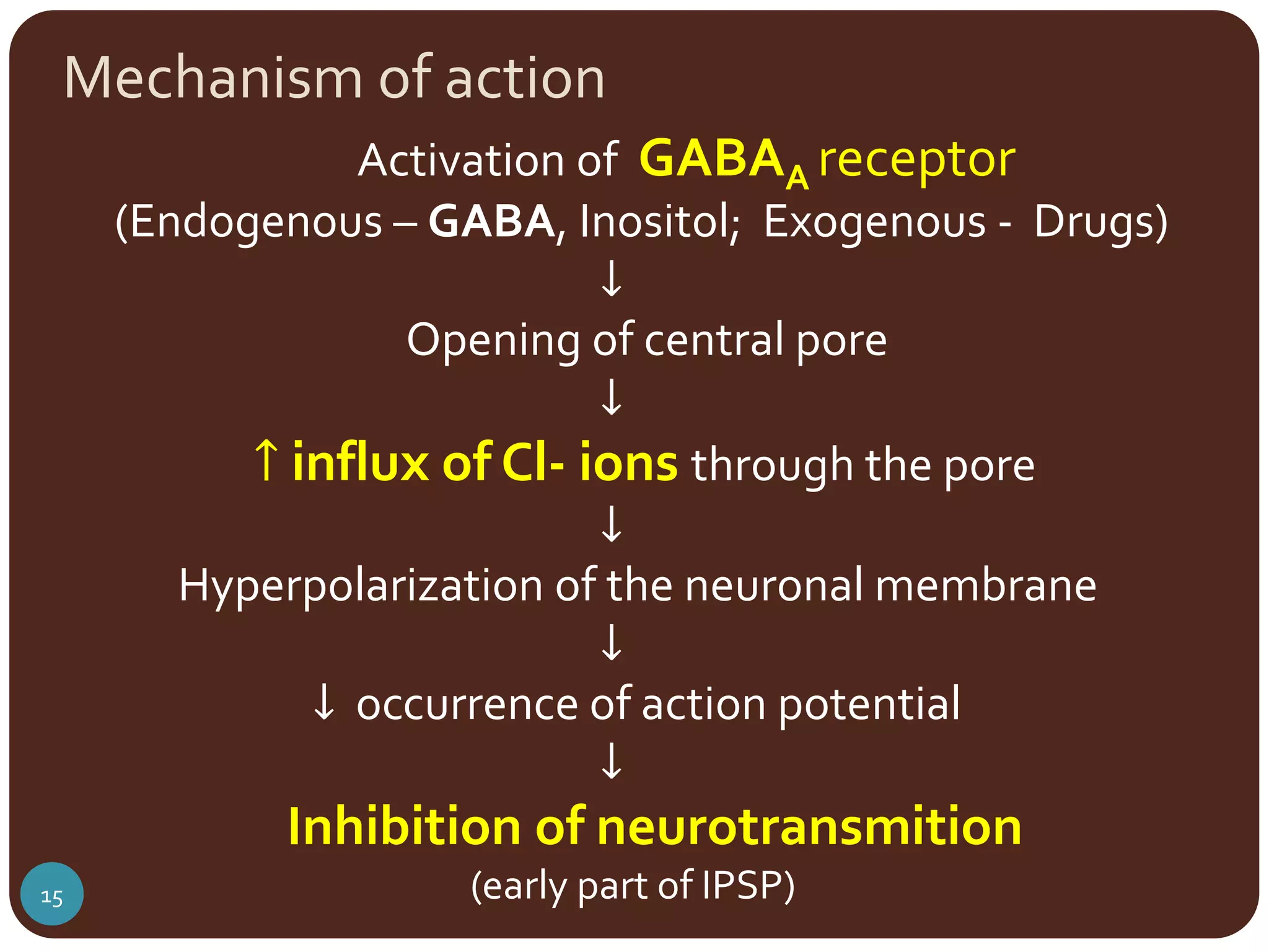 Gaba receptors & drugs acting on them | PPTX