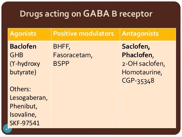 Gaba receptors & drugs acting on them