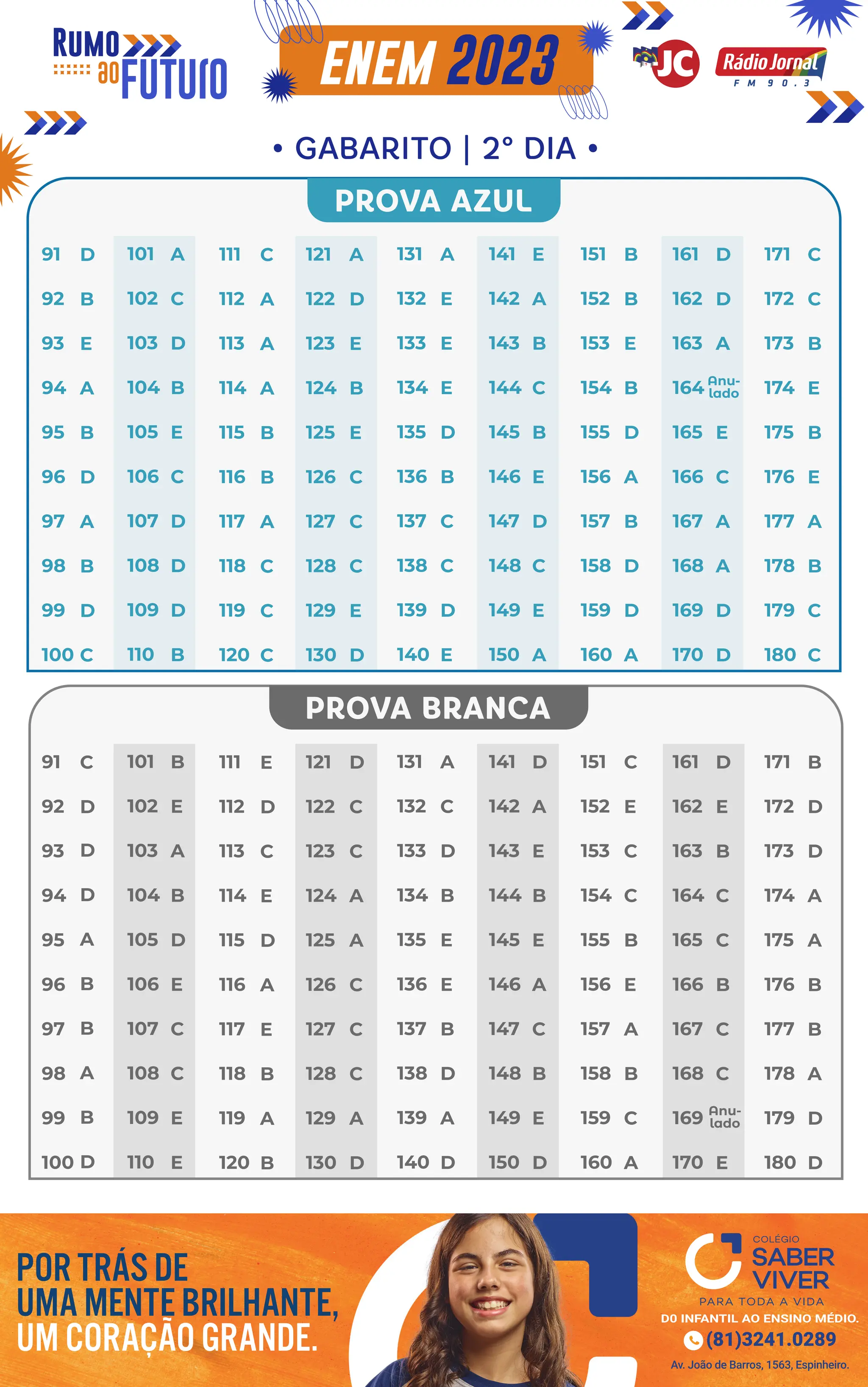Gabarito Oficial Enem 2023 - Provas Azul e Branca segudo dia.pdf