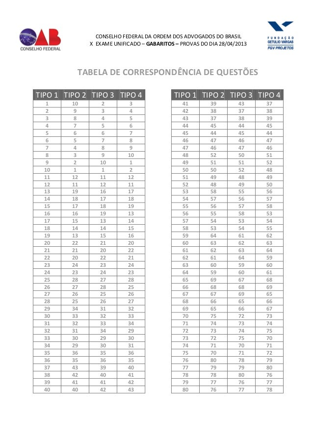 Gabaritos preliminares do X Exame de Ordem Unificado - OAB