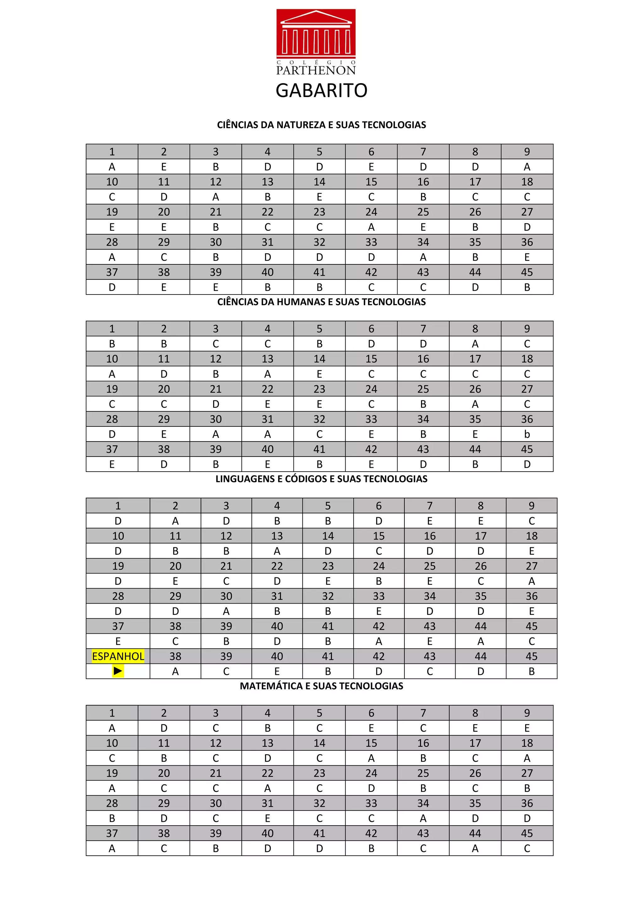 Gabarito simulado enem | PDF