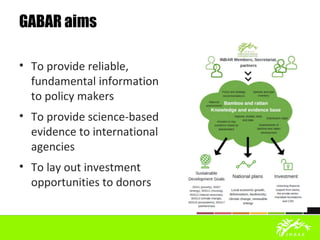 Gabar presentation | PPT