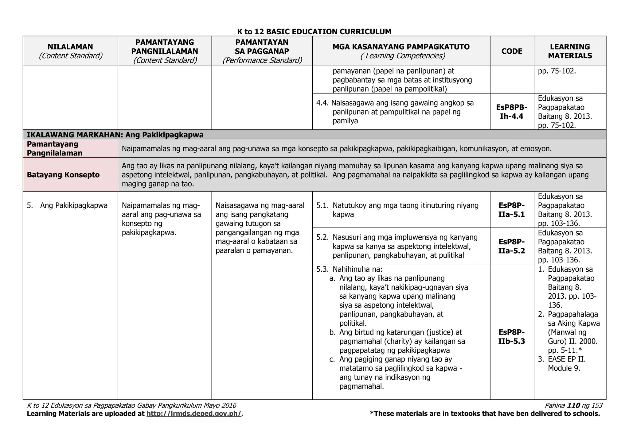 Gabay pangkurikulum sa ESP 8 | PDF